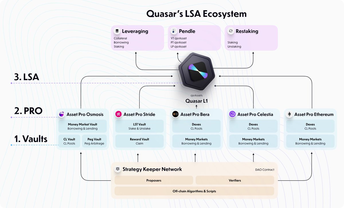 Quasar (QSR) | Osmosis
